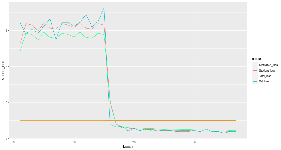 Knowledge distillation with R and tensorflow | R-bloggers